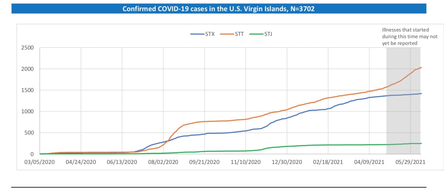 STT COVID-19 Infection Rate Surges Despite Vaccine Availability | St ...