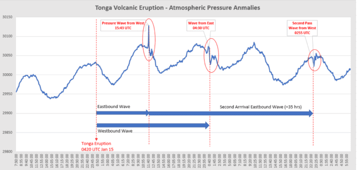 The Tonga Eruption – A Sound Heard Round the World | St. Thomas Source