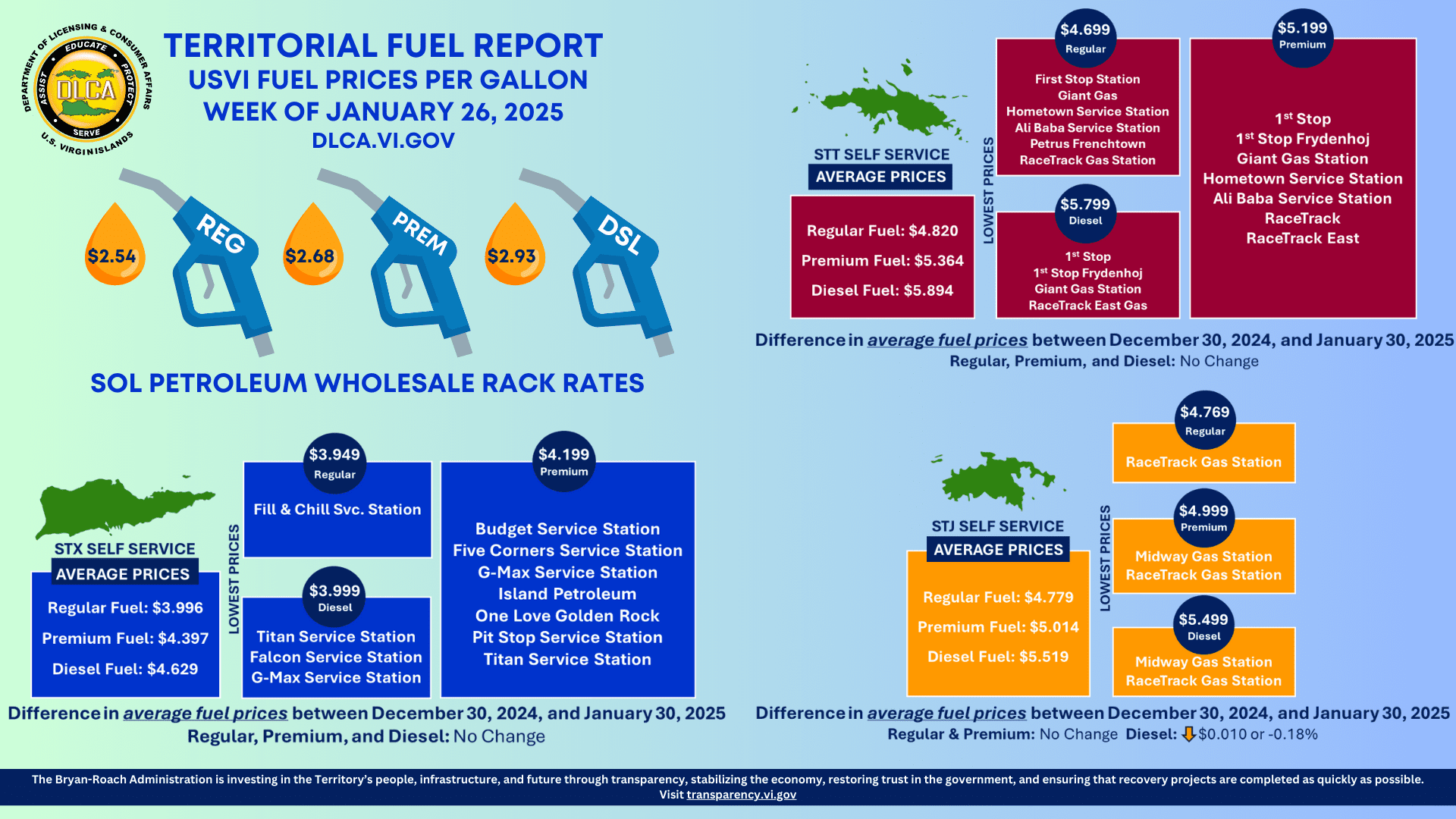 Fuel Price Report | St. Thomas Source