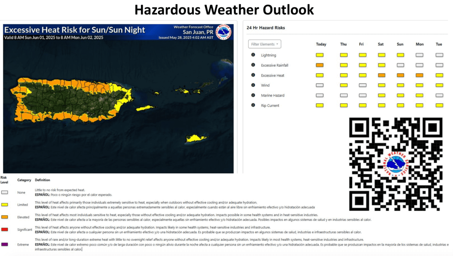 NWS San Juan Highlights Forecast Tools; Encourages Public to Report ...