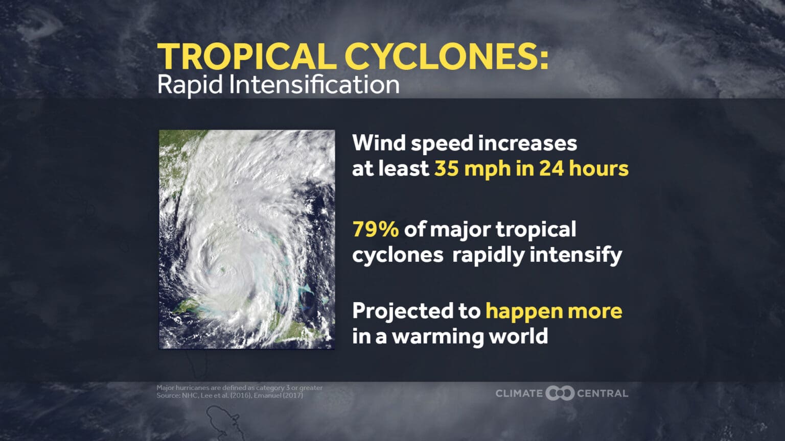 From Calm to Catastrophic: The Threat of Rapid Hurricane ...