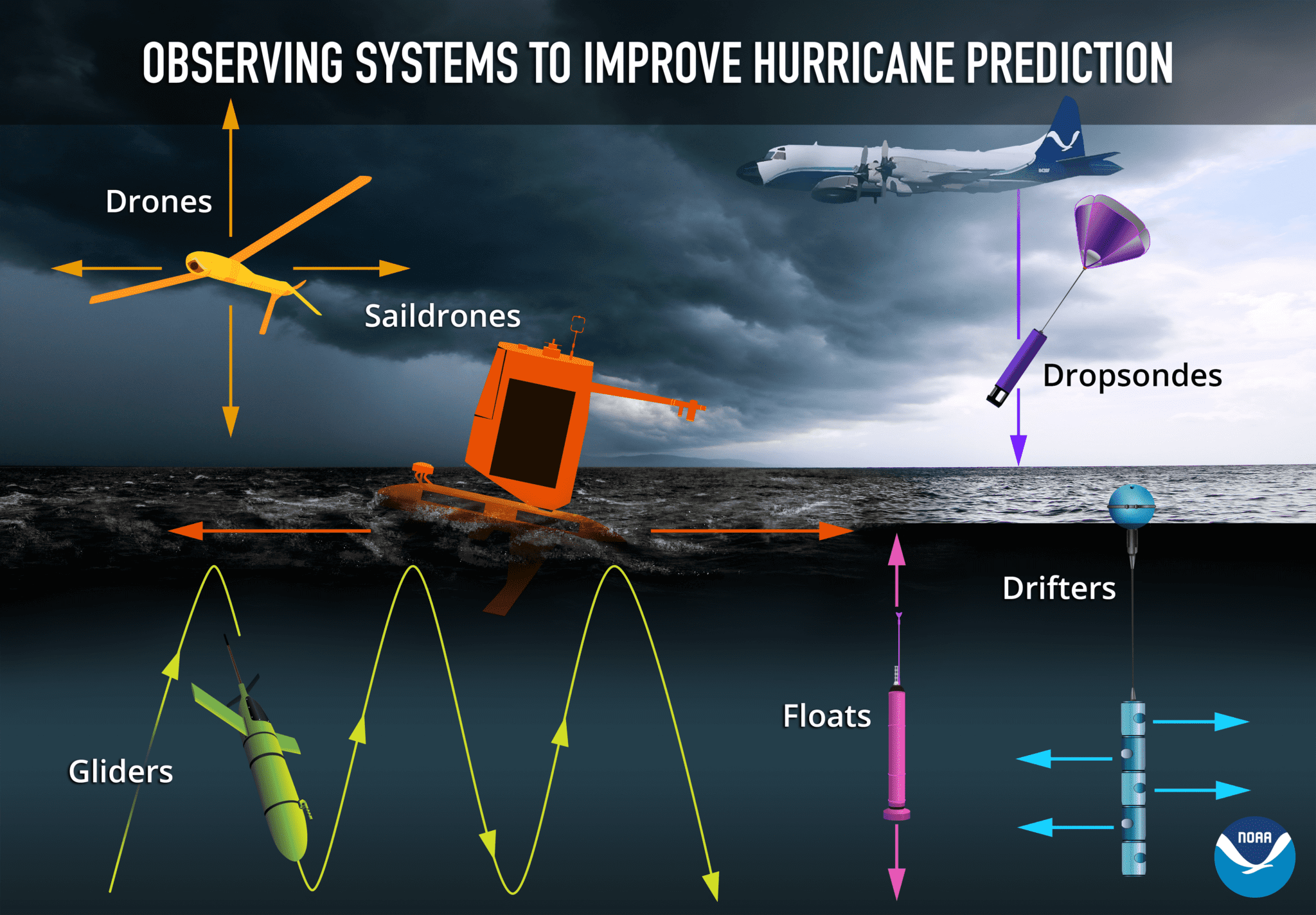 Three Decades After Marilyn, Forecasting and Emergency Preparedness ...
