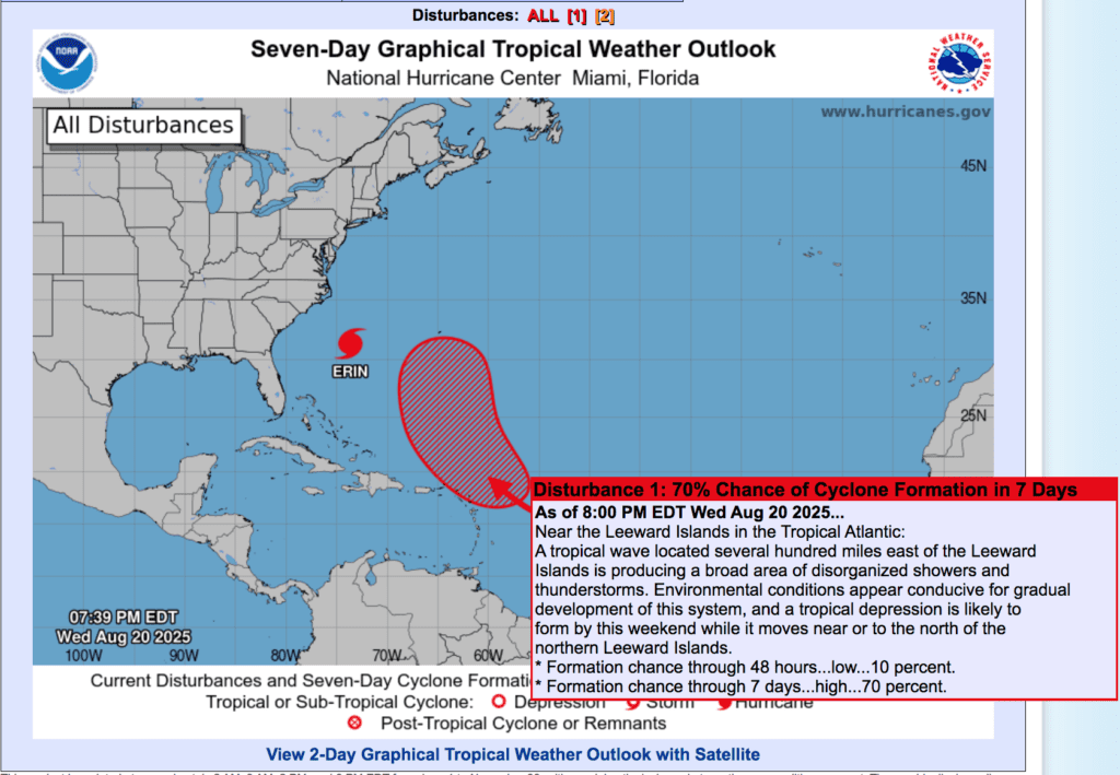 Weather | St. Thomas Source