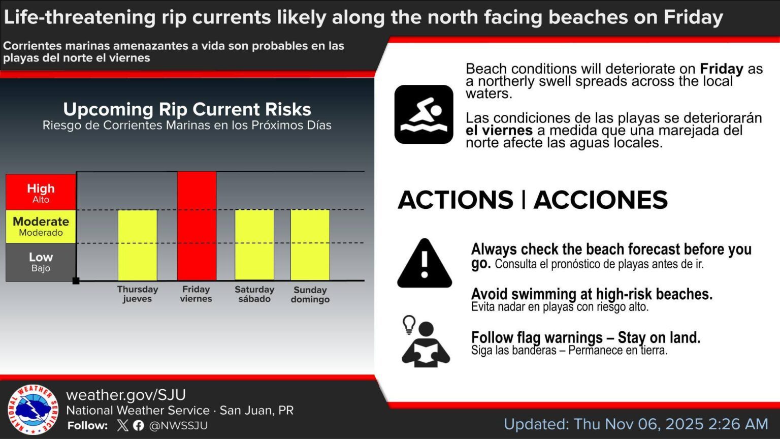 Tropical Outlook: No Cyclone Development Expected; Weekend Tropical ...