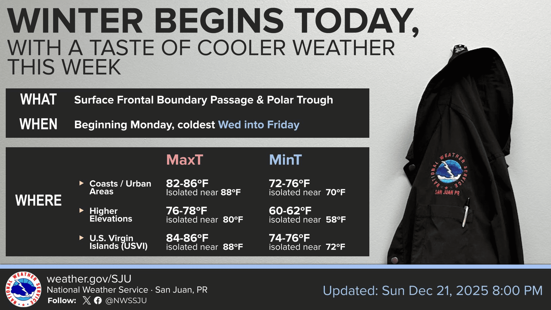 Weather | St. Thomas Source