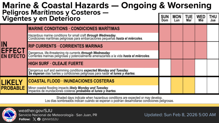 Hazardous Seas Expected Through Midweek as Powerful Swell Builds | St ...