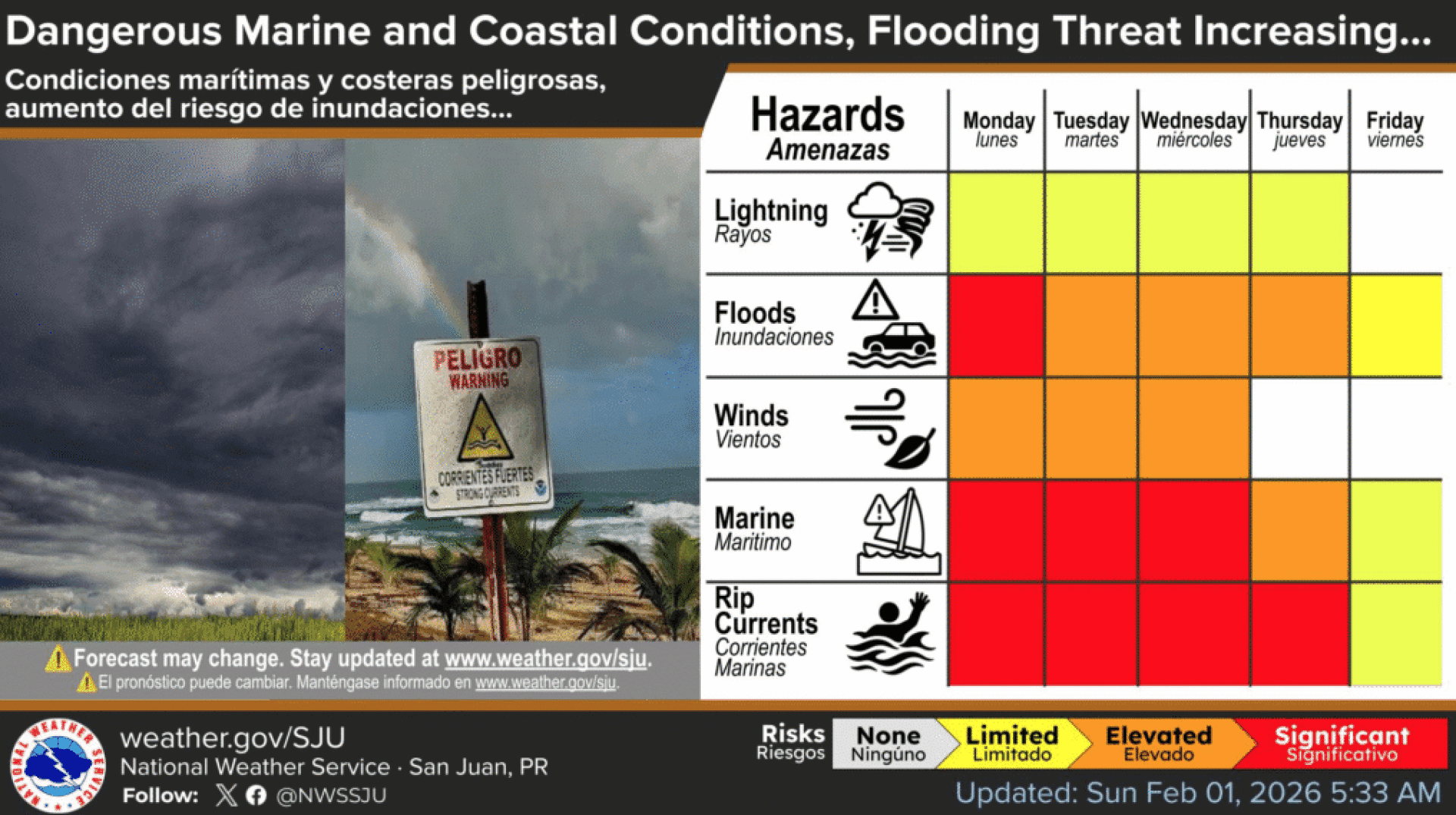 Weather Update: Rain and Hazardous Seas Persist Across USVI, Marine ...