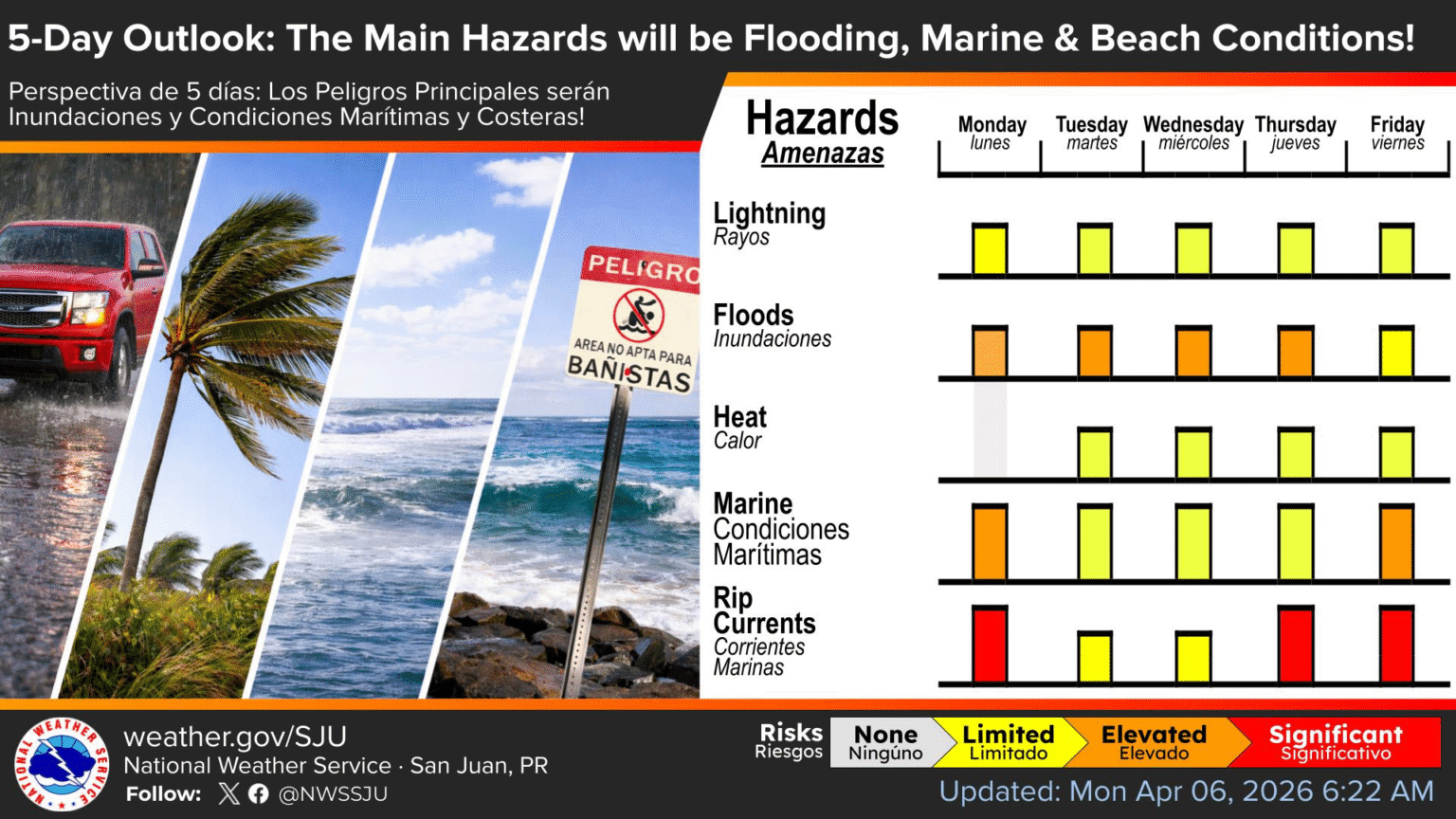 Heat, Showers, Wind and Hazardous Seas Forecast Across USVI and Puerto ...